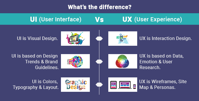 User Interface Design vs. User Experience: What’s the Difference? User Interface Design vs. User Experience: What’s the Difference?