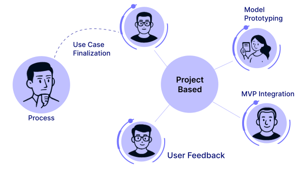 Epixel - AI & ML Development Services